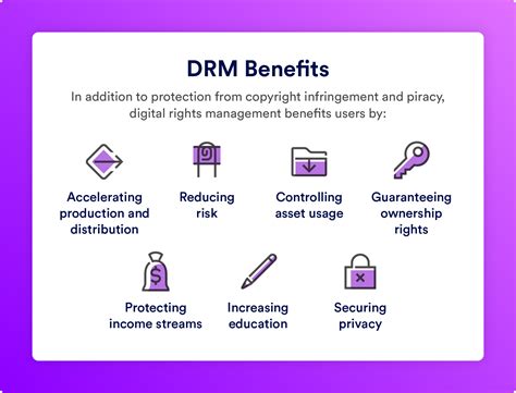 Digital Rights Management The Ultimate Drm Guide