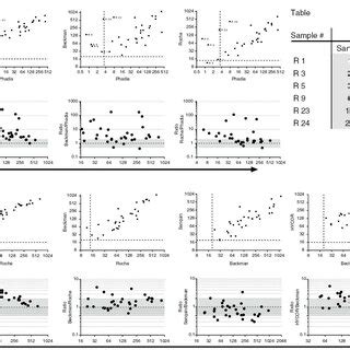 Comparisons Of RF Levels Measured With Four Commercial RF Assays AB Download Scientific