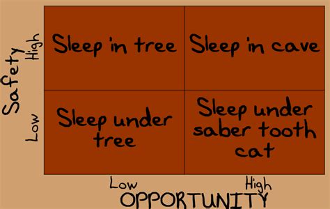 Visual Representations A New Twist Literally On The 2x2 Matrix Endurance Learning