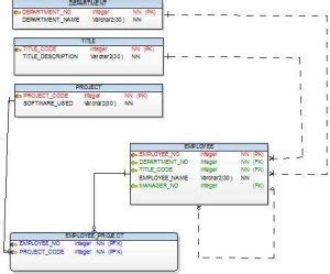 Identifying Relationship LearnDataModeling Com