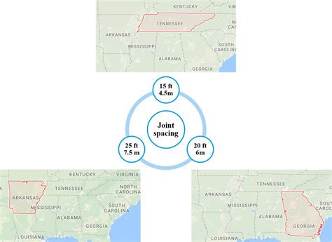 Locations Of Three Extracted Sections In Terms Of The Ltpp Database Download Scientific Diagram
