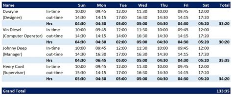 Weekly Attendance Format Template In Excel Download