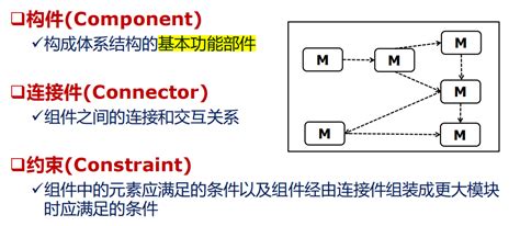 笔记 软件工程06 2：软件设计 软件体系结构设计软件设计与体系结构 Csdn博客