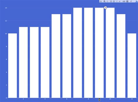 Beautifying Plotly Graphs In R Do You Even Data We Like Data