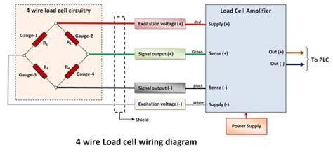 4 Wire Load Cell Wiring Color Code