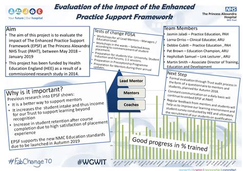 Paht Evaluation Of The Impact Of The Enhanced Practice Support Framework Fab Nhs Stuff Paht Evaluation Of The Impact Of The Enhanced Practice Support Framework Fab Nhs Stuff