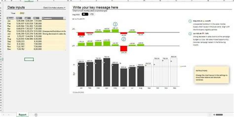 Download Excel Dashboard For Sales Forecast Vs Actual