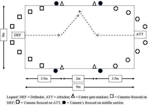1 Reactive Agility Test Setup And Camera Locations Download Scientific Diagram