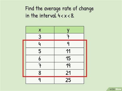 How To Find The Average Rate Of Change Of A Function