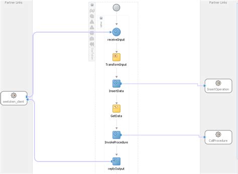 Learning Soa Dehydrate Activity In Bpel To Commit Transaction