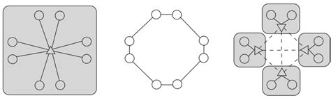 Communication Patterns In Diierent Distributed Sgd Algorithms E Lee