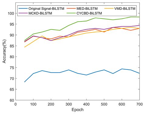 An Optimized Maximum Second Order Cyclostationary Blind Deconvolution