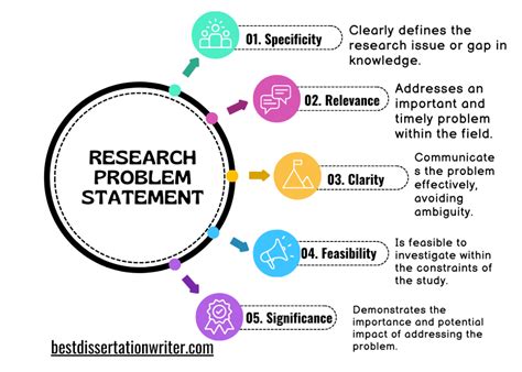 Writing A Problem Statement In Research Guide And Examples