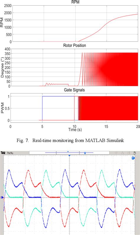 figure 7 from self initial position alignment of incremental encoder