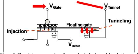 Figure 3 From Analog Field Programmable Cmos Current Conveyor