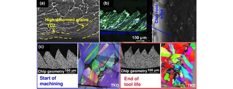 microstructure characteristics of the chip a fibrous features