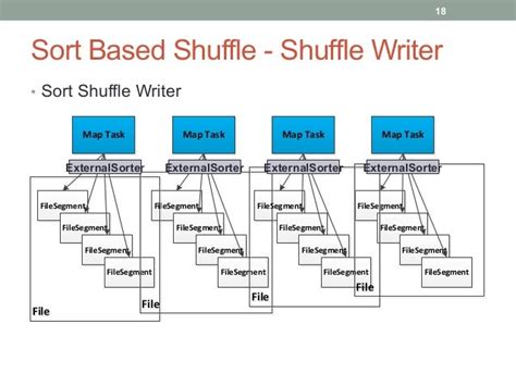 spark shuffle introduction