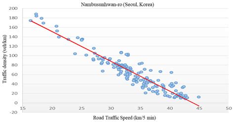 Sensors Free Full Text Deep Learning Based Real Time Road Traffic