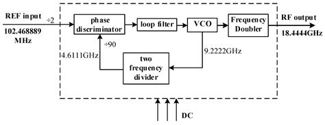 Instrument Design And In Flight Performance Of An Airborne Terahertz Ice Cloud Imager