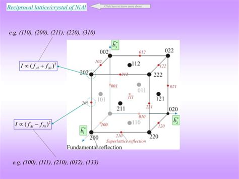 Structure Factor Calculations For X Ray Diffraction Patternpptx