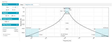 Band Pass Bandpass Filter Frequency Response Not The Same As The One Taken From Analog Filter