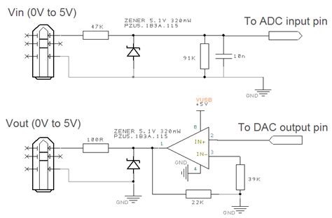 Protect I Os Dac And Adc Of My Stm32f4 Stmicroelectronics Community