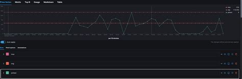 display overall max and average of sum in tsvb in metric and markdown