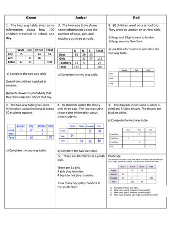 Differentiated Worksheet On Two Way Tables Foundation Teaching