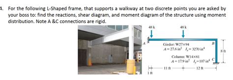 Solved For The Following L Shaped Frame That Supports A