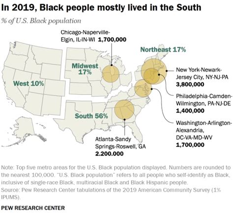 “the Growing Diversity Of Black America” 2021 Gilder Lehrman