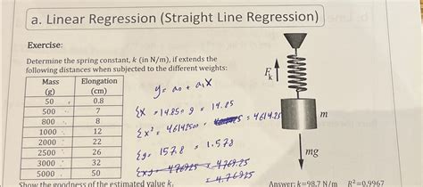 Solved A ﻿linear Regression Straight Line