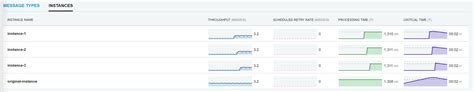 performance metrics in servicepulse nservicebus particular docs