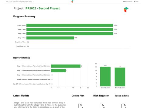 An Advanced SmartSheet Implementation With Valuable Insights Reporting Upwork
