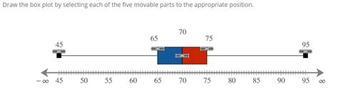 Solved Draw The Box Plot By Selecting Each Of The Five Chegg