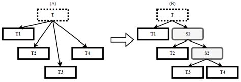Example Of 2 Regularization Download Scientific Diagram