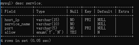 Mysql基本操作 别来无恙 博客园