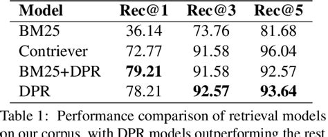 Fine Tuning Vs Retrieval Augmented Generation For Less Popular