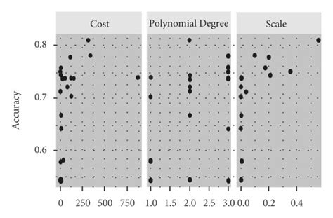 Optimized Parameter Selection Using The Grid Search Technique For Download Scientific Diagram