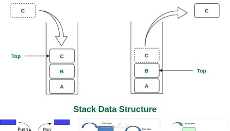 شرح Stack Data Structure ببساطه وبسهوله خمسات