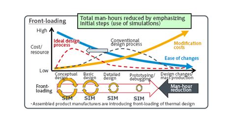 Future Thermal Simulations Collection Of Important Points Relating To Thermal Design TechWeb