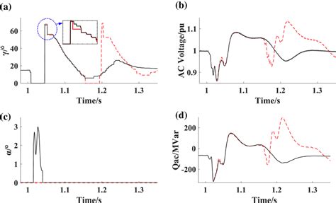 Control Effect Under Single‐phase Fault 07h A Ea B Ac Bus Download Scientific Diagram