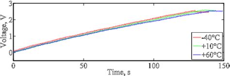 Figure 1 From Residual Capacity Estimation For Ultracapacitors In