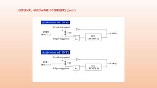 interrupts programming in 8051 microcontroller | PPT