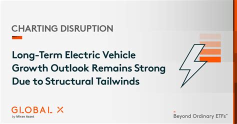 Long Term Electric Vehicle Growth Outlook Remains Strong Due To Structural Tailwinds Global X