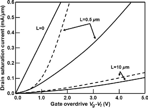 Figure 8 From Analysis And Design Of Cmos Amplitude Modulator With Digitally Controlled Variable