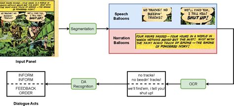 Figure 1 From Comicorda Dialogue Act Recognition In Comic Books Semantic Scholar