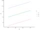 How To Fix Ggplot2 Error Each Group Consists Of Only One Observation