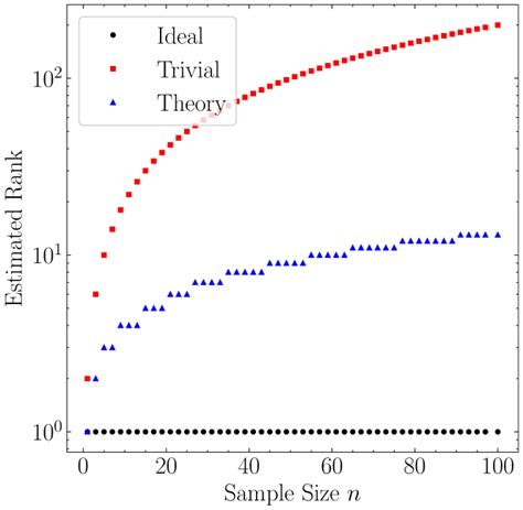 Statistical And Computational Guarantees Of Kernel Max Sliced Wasserstein Distances Ai