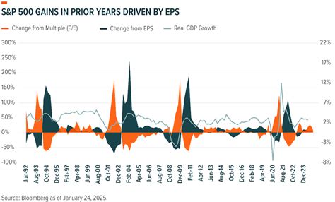 Inflection Points Back In The High Life Again