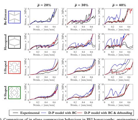 Figure 1 From Multiscale Experiments And Predictive Modelling For